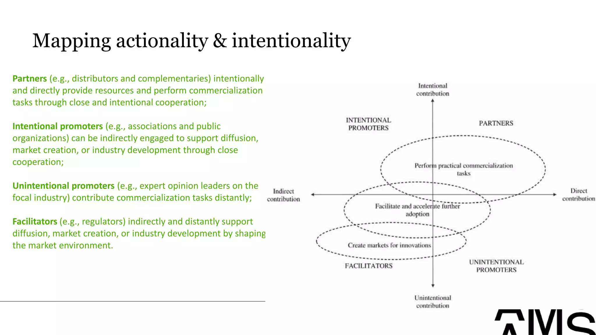 Leveraging and Designing Smart Ecosystems | PPTX