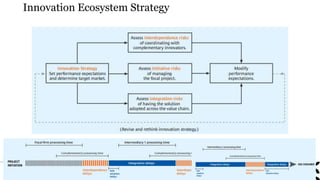 Leveraging and Designing Smart Ecosystems | PPTX