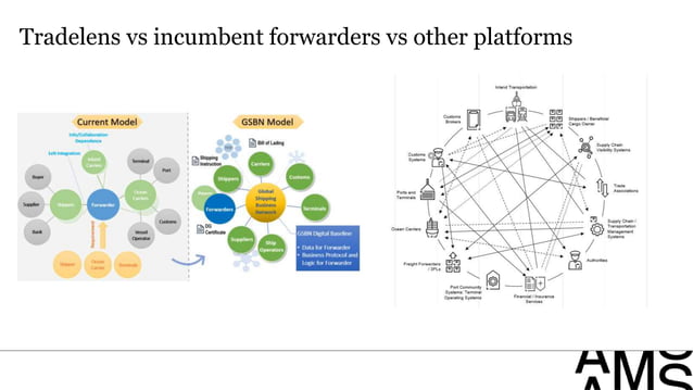 Leveraging and Designing Smart Ecosystems | PPTX | Green Solutions ...