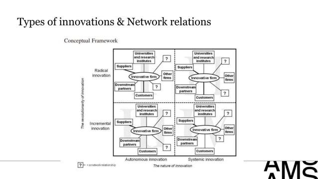 Leveraging and Designing Smart Ecosystems | PPTX | Green Solutions ...