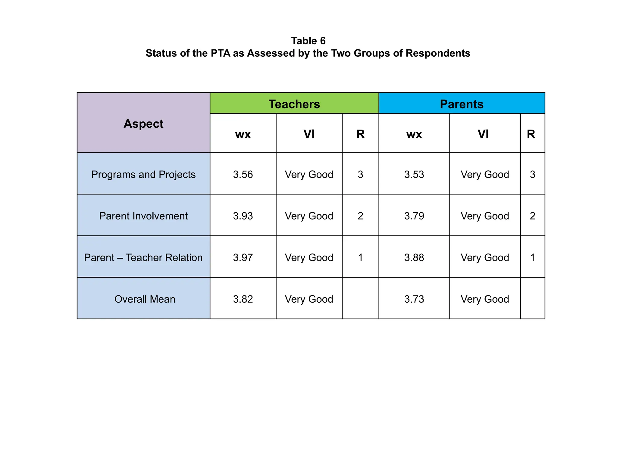 respondents profile used in research at pes | PPTX