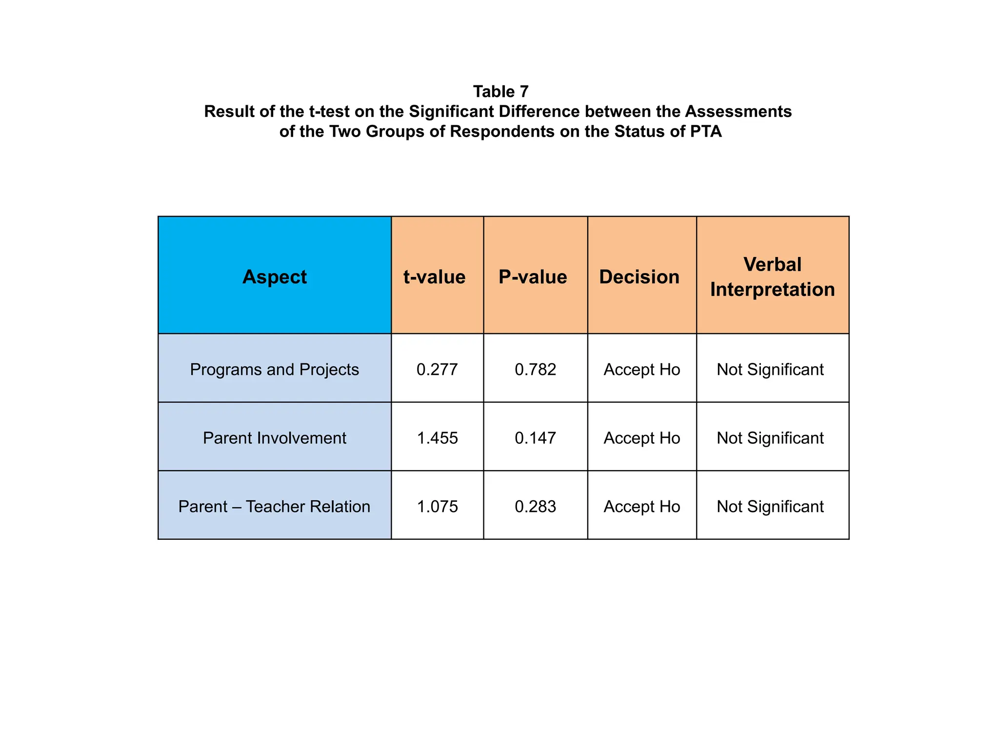 respondents profile used in research at pes | PPTX