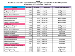 respondents profile used in research at pes | PPT
