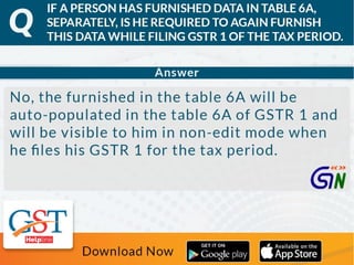 Table 6A for Form GSTR 1 | PPT