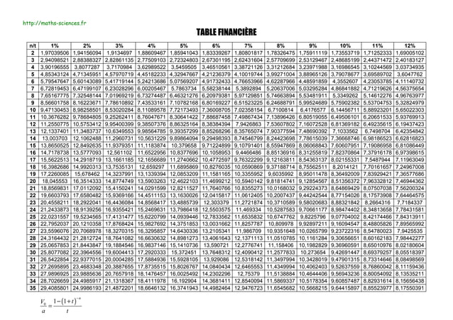 Table financiere | PDF | Business Accounting & Finance | Business