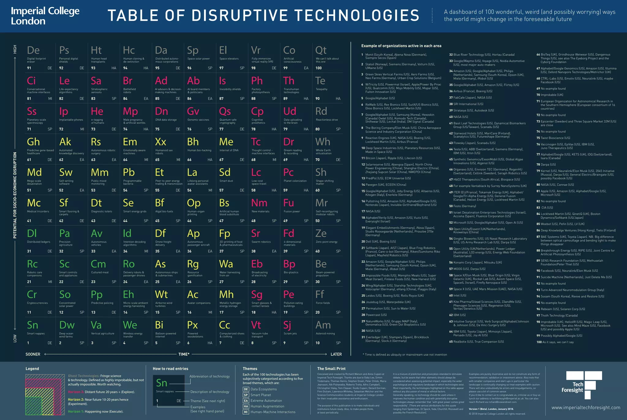 Table-of-Disruptive-Technologies.pdf