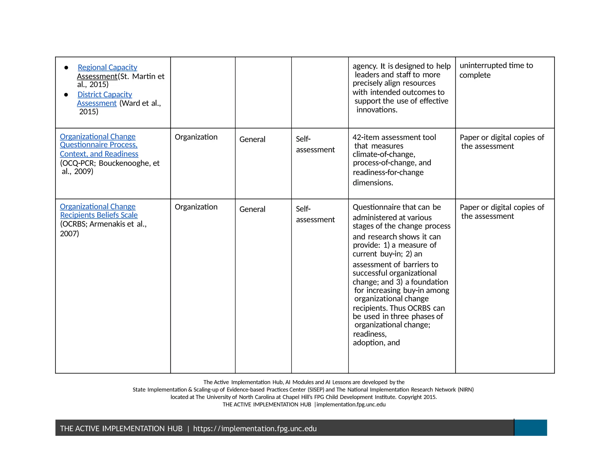 Table-of-Quantitative-Organizational-Capacity-Assessment-Methods-1.pptx