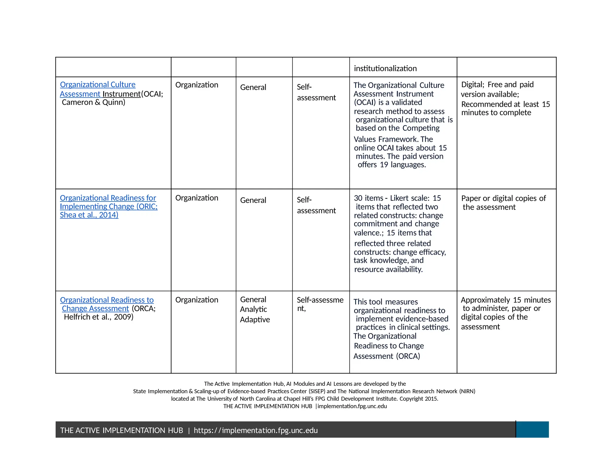 Table-of-Quantitative-Organizational-Capacity-Assessment-Methods-1.pptx