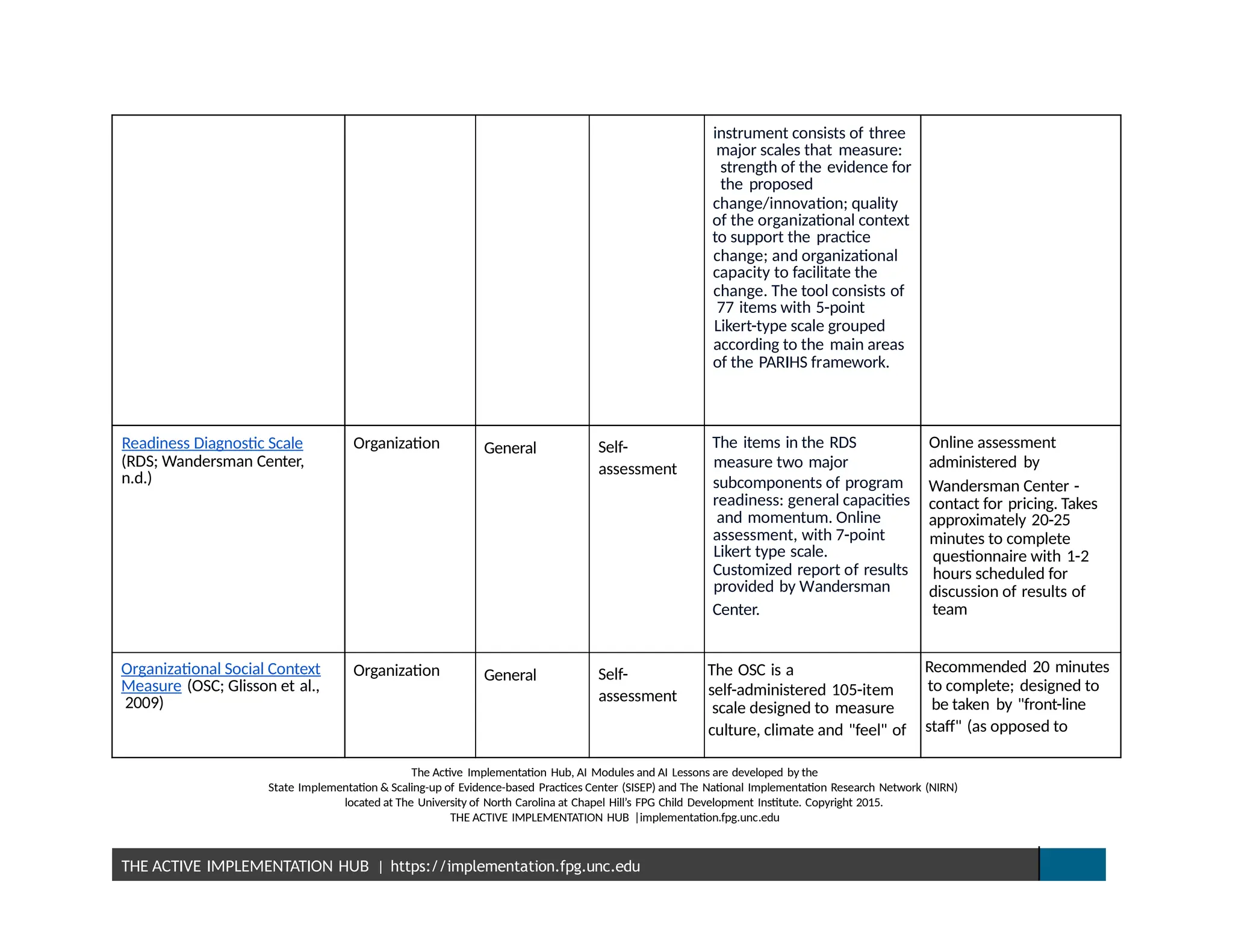 Table-of-Quantitative-Organizational-Capacity-Assessment-Methods-1.pptx