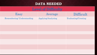 TABLE-OF-SPECIFICATION-2023 (1).pptx