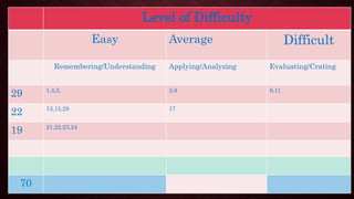 TABLE-OF-SPECIFICATION-2023 (1).pptx