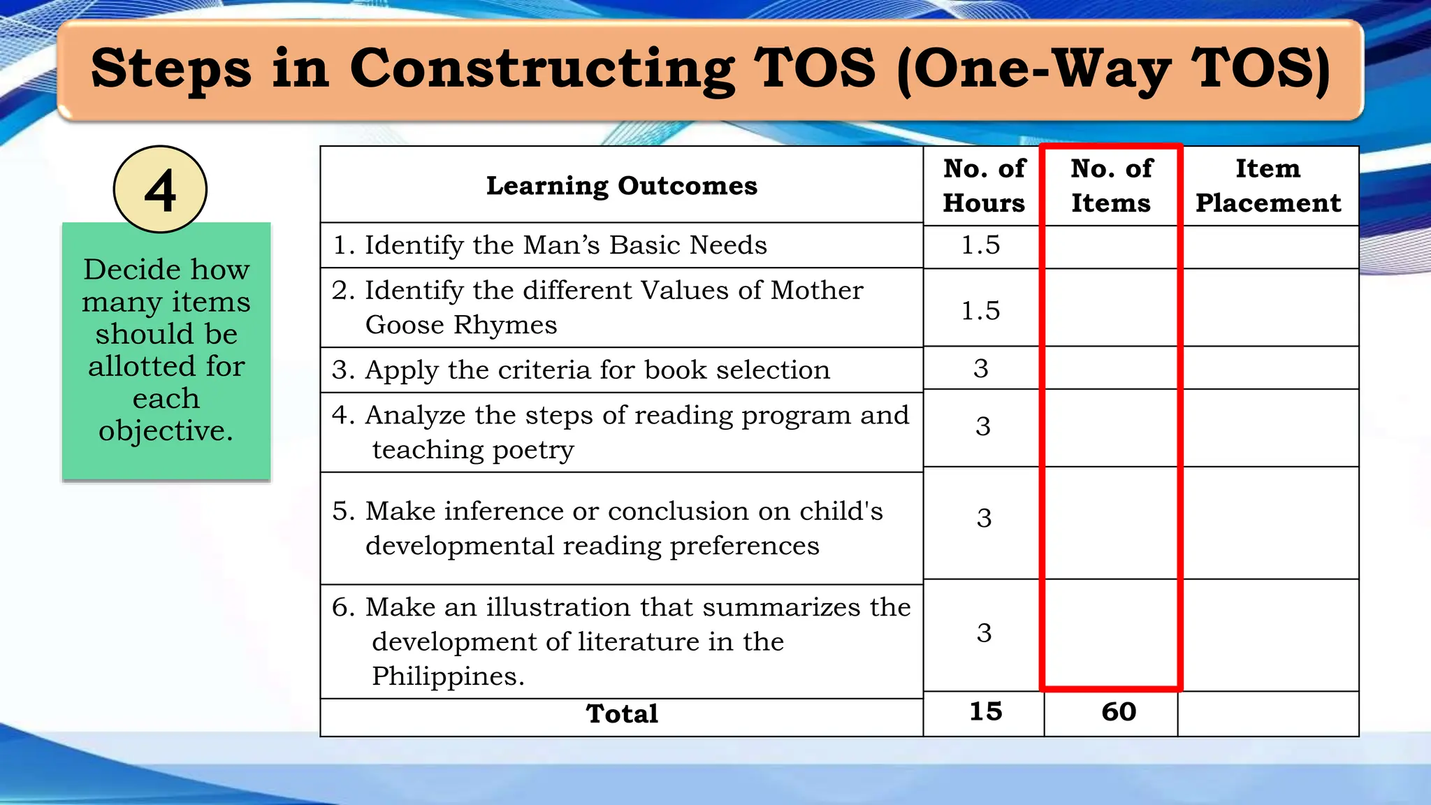 Table of Specification - Professional Education | PPTX