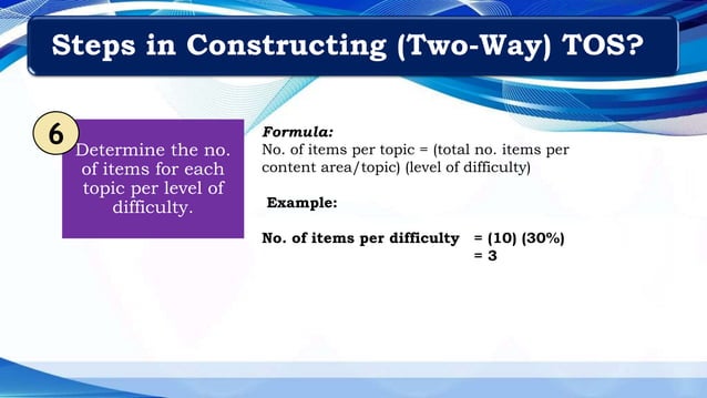 Table of Specification - Professional Education | PPTX