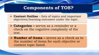 Table of Specification - Professional Education | PPTX