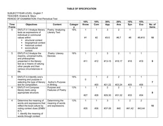 Table-of-Specification (1).docxxxxxxxxxxx | DOCX