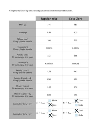 Float or sink? Calculations | PDF