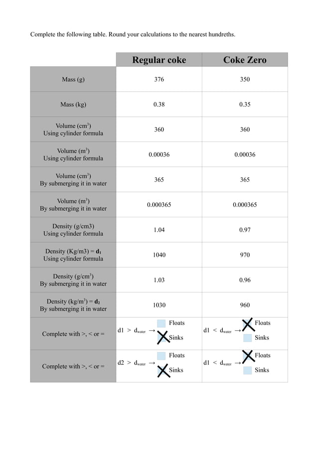 Float or sink? Calculations | PDF