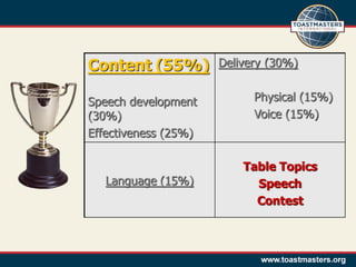 Table Topics Contest Preparation | PPT