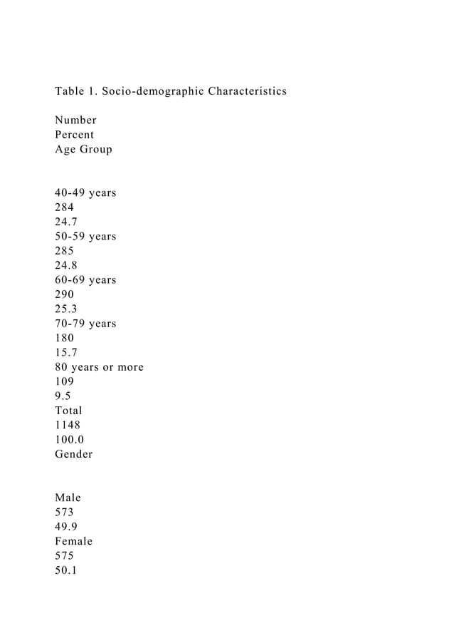 Table 1. Socio-demographic Characteristics NumberPercent .docx