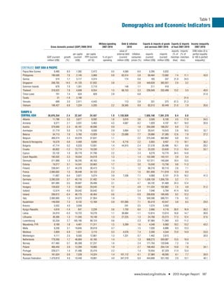 Table 1 demographics and economic indicators | PDF | Africa Travel ...