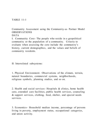 TABLE 11-1Community Assessment using the Community-as Partne | PDF