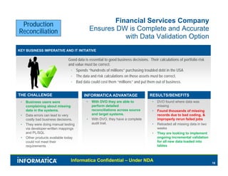 Table29 Data Validation 95 | PPT