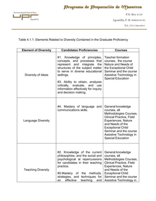 Table 4 Elements Related To Diversity In The Graduate Proficiency ...
