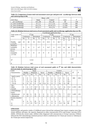 Table (5) relation between total scores of oral assessment guide at 5th ...