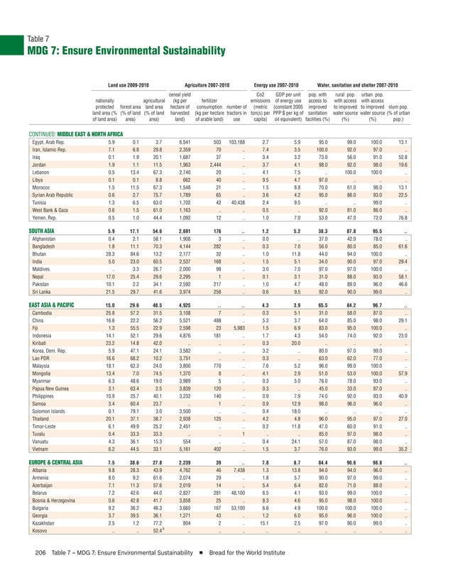 Table 7, mdg 7 ensure environmental sustainability | PDF