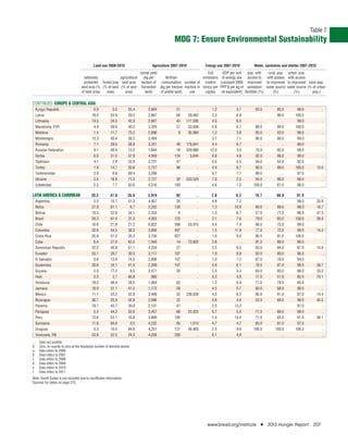 Table 7, mdg 7 ensure environmental sustainability | PDF
