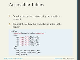 Tables and forms accessibility and microformats | PPTX