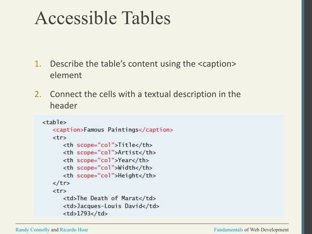 Tables and forms accessibility and microformats | PPTX | Web Design and HTML | Internet