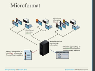 Tables and forms accessibility and microformats | PPTX