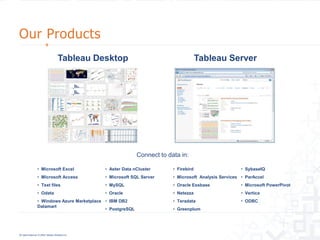 Tableau | PPT