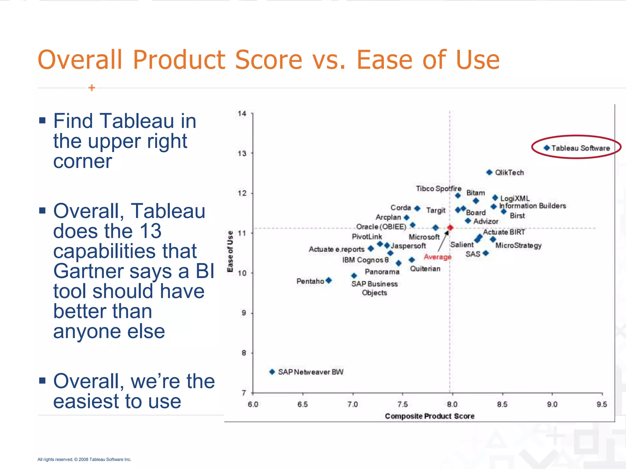 Tableau Software - Business Analytics and Data Visualization | PPTX