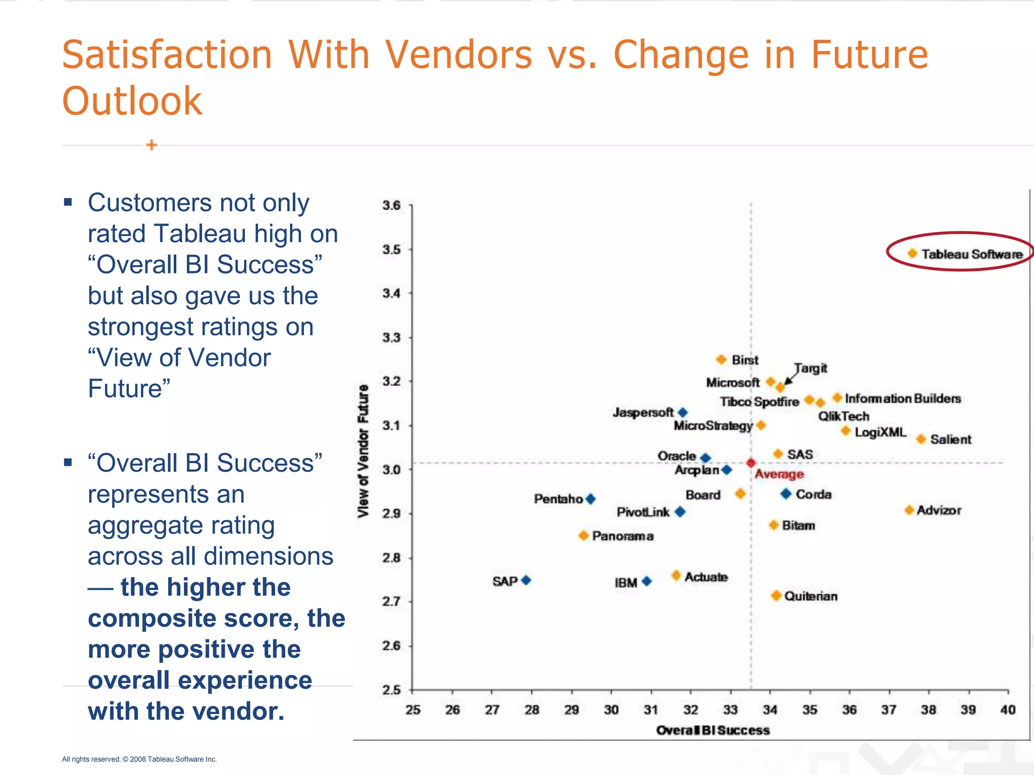 Tableau Software - Business Analytics and Data Visualization | PPTX