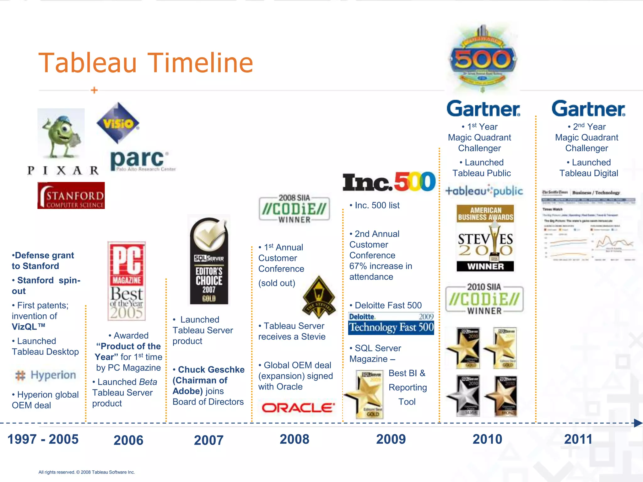 Tableau Software - Business Analytics and Data Visualization | PPTX