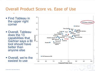 Tableau Software - Business Analytics and Data Visualization | PPTX