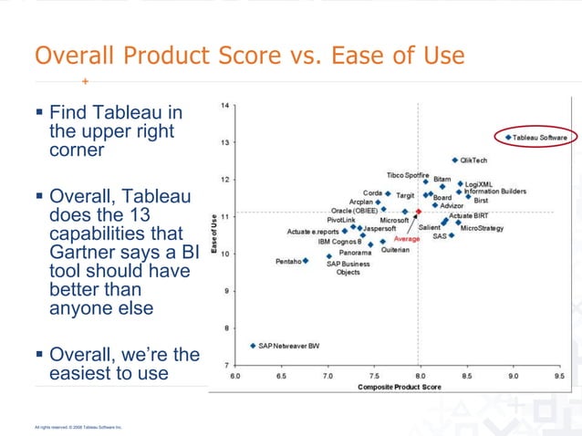 Tableau Software - Business Analytics and Data Visualization | PPT
