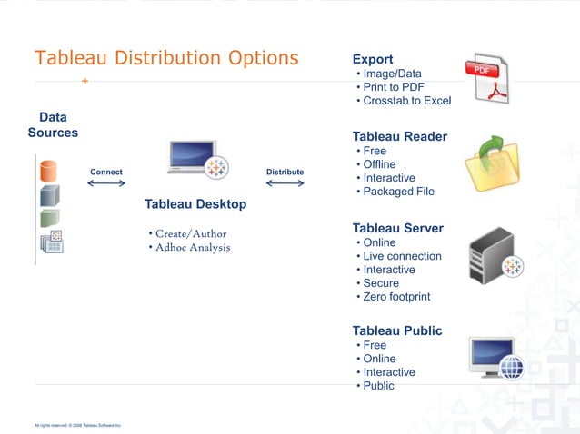 Tableau Software - Business Analytics and Data Visualization | PPT