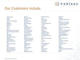 Tableau Software - Business Analytics and Data Visualization | PPTX