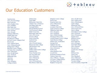 Tableau Software - Business Analytics and Data Visualization | PPTX