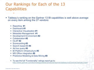Tableau Software - Business Analytics and Data Visualization | PPTX