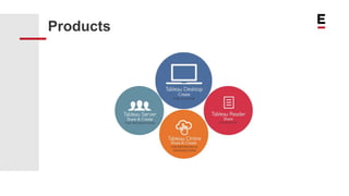 Tableau: A Business Intelligence and Analytics Software | PPTX