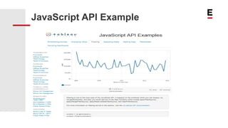 Tableau: A Business Intelligence and Analytics Software | PPTX