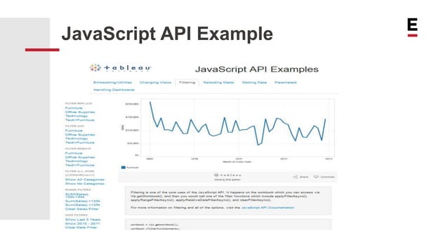Tableau: A Business Intelligence and Analytics Software | PPTX