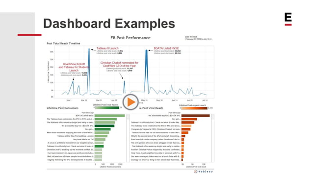 Tableau: A Business Intelligence and Analytics Software | PPTX