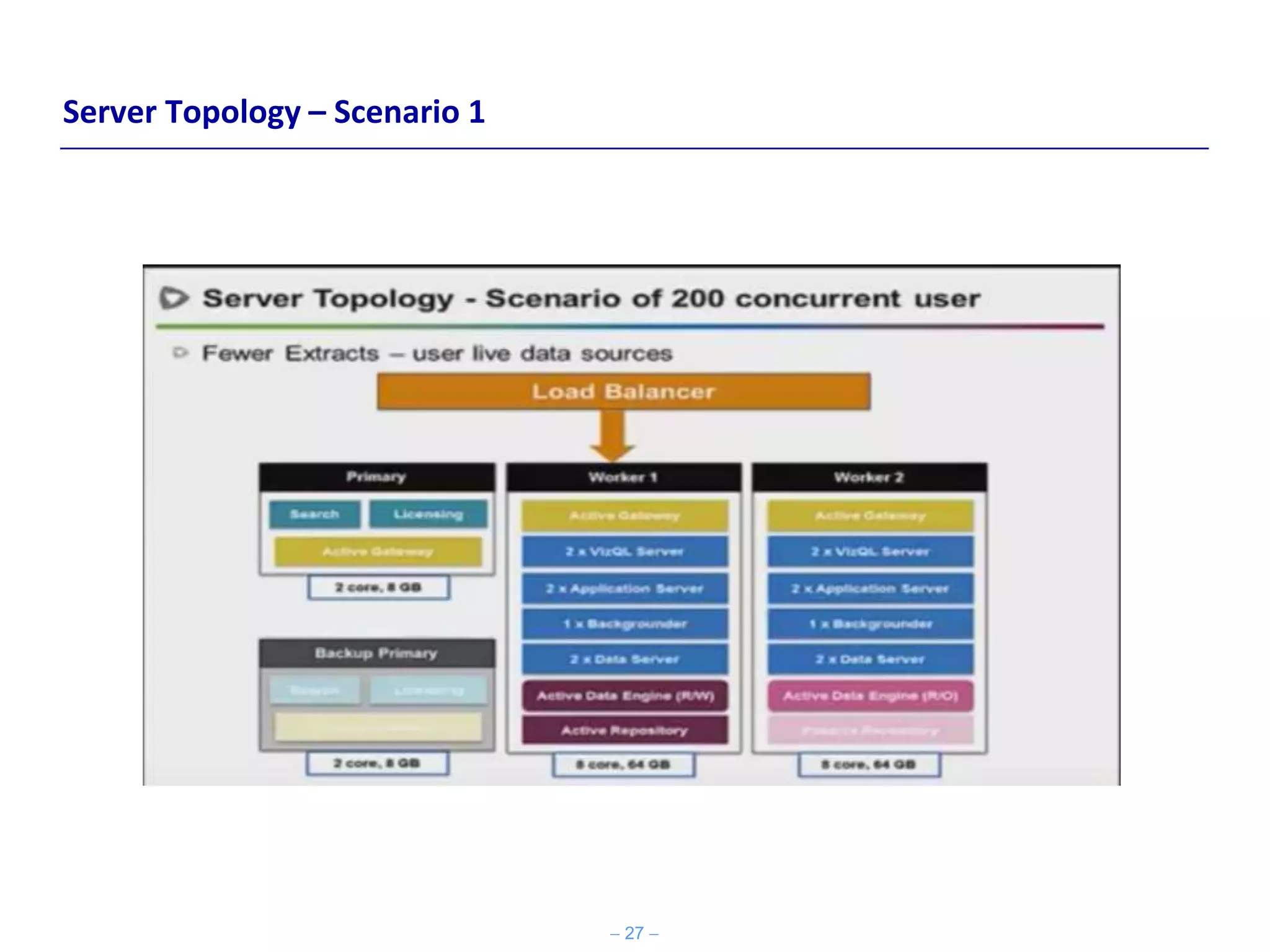 Tableau Architecture | PPTX