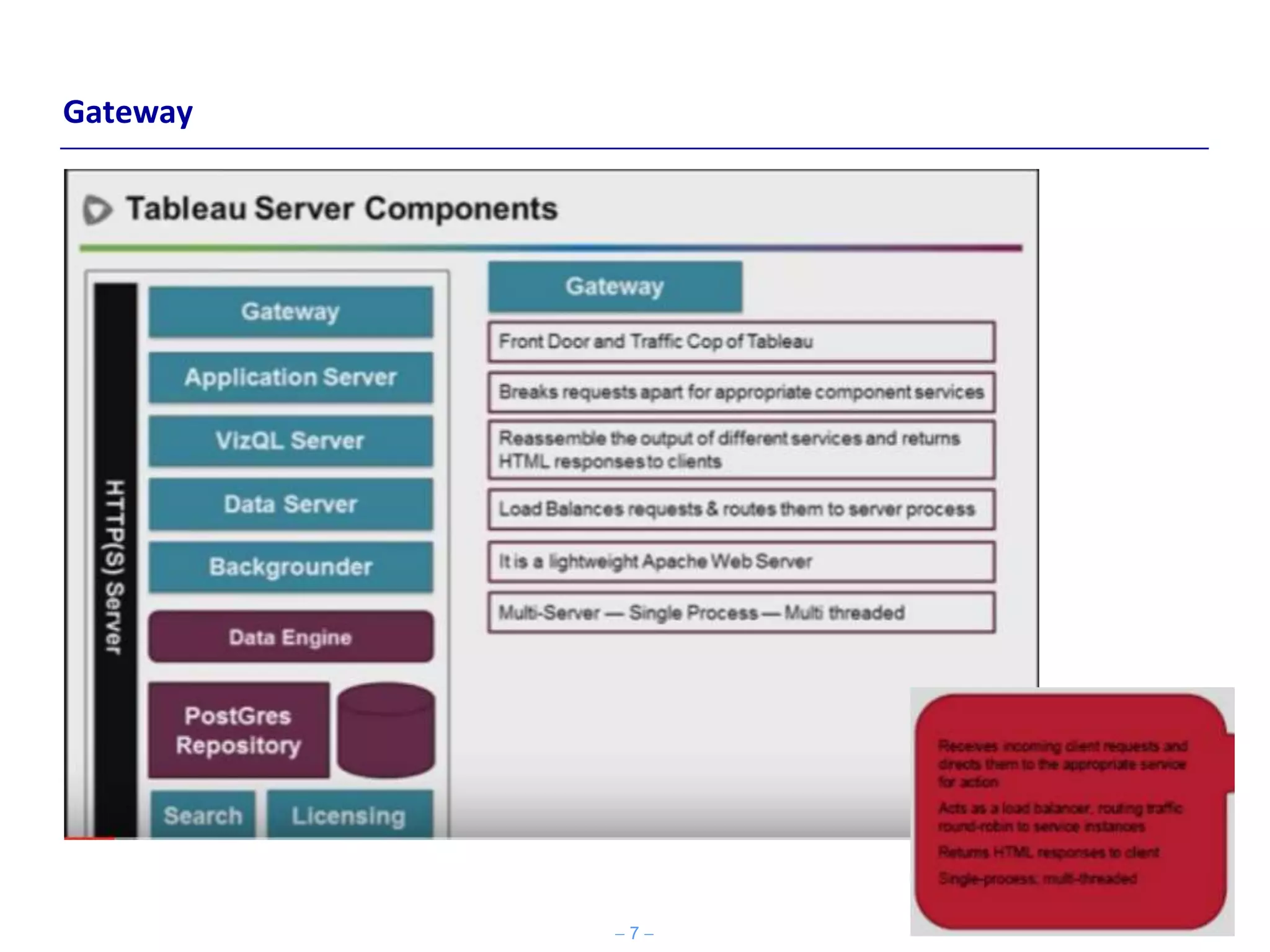 Tableau Architecture | PPTX