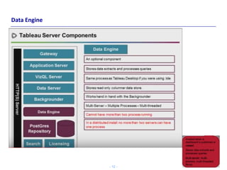 Tableau Architecture | PPTX